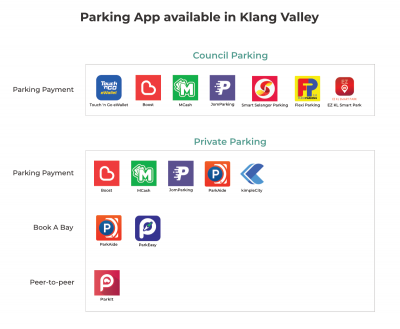 Smart Technology of Private Parking Lots in Malaysia - Asia Mobiliti
