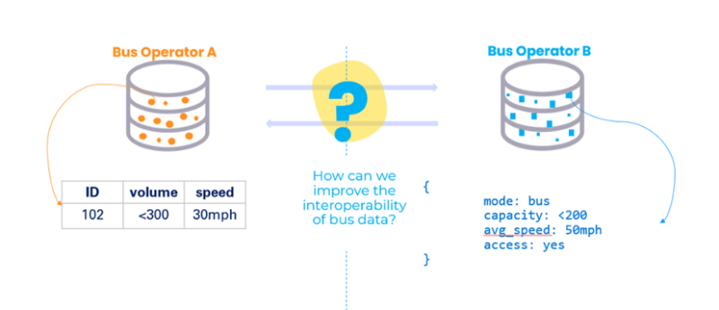 Why can’t I find my bus? - Asia Mobiliti