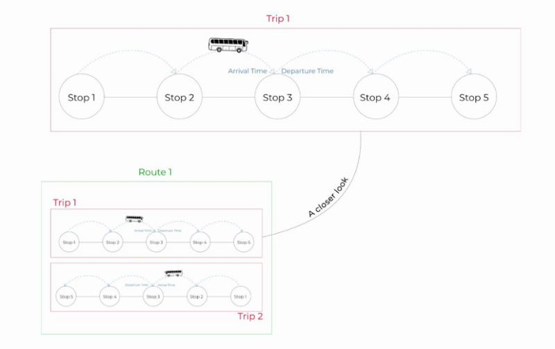 Why can’t I find my bus? - Asia Mobiliti