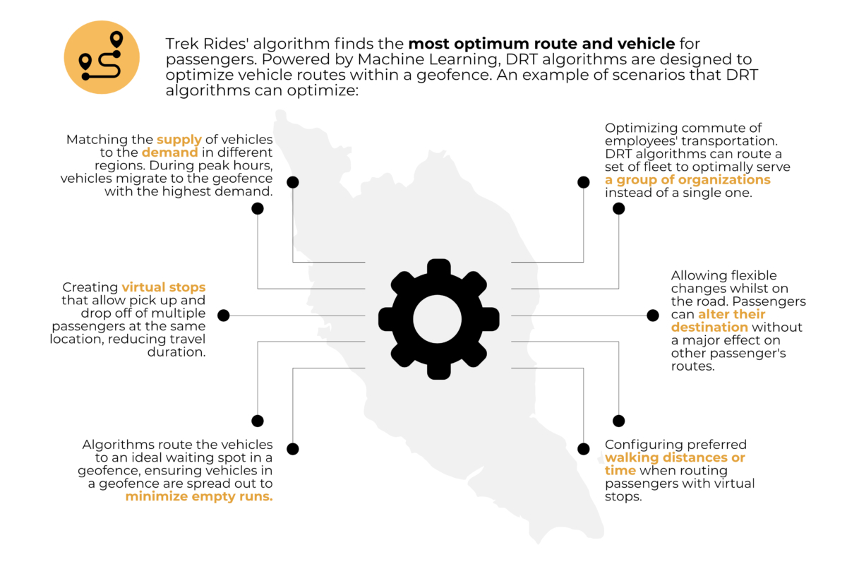 What is a DRT service like? - Asia Mobiliti