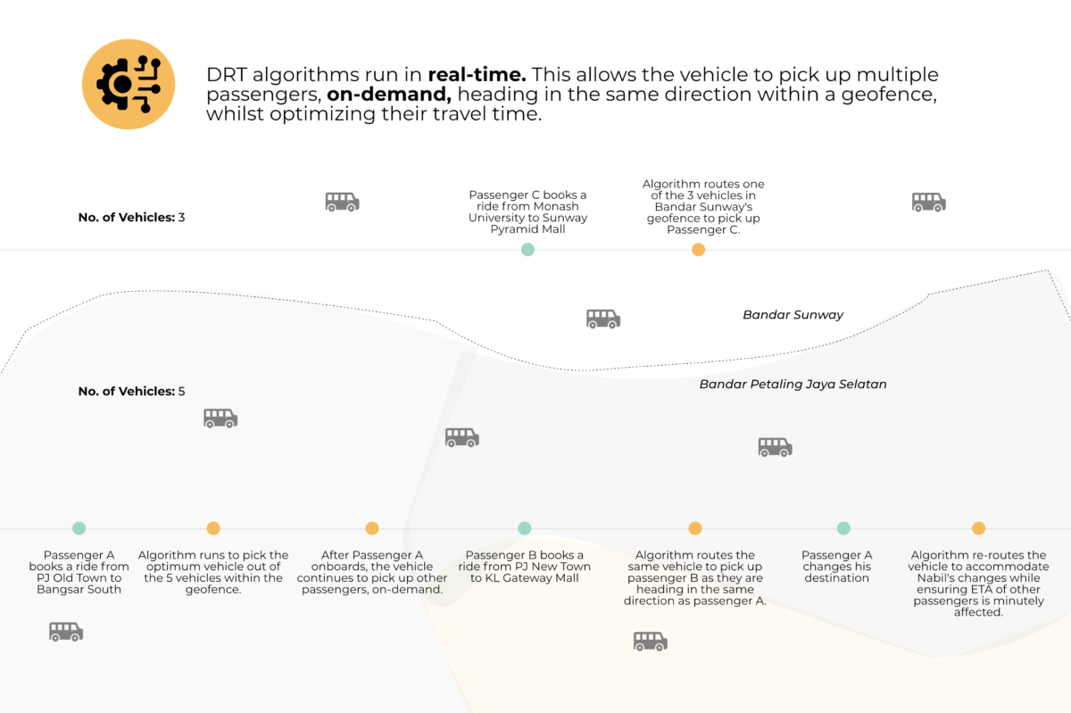 What is a DRT service like? - Asia Mobiliti